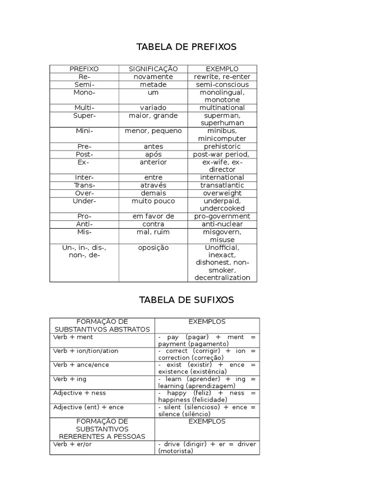 Tabelas e Exercicios | PDF | Morfologia linguística | Semântica