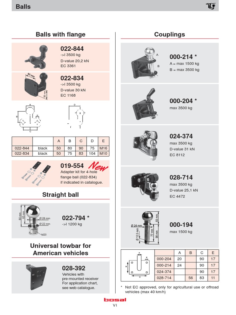 Cuple Bosal | PDF | Electrical Connector | Electrical Wiring