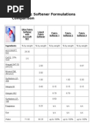 Liquid Laundry Detergent Formulation Guide | PDF | Surfactant ...