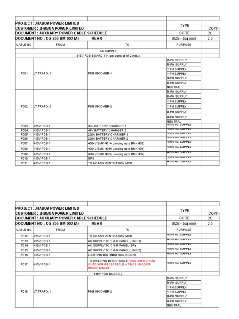 Power Cable Schedule | PDF | Electrical Conductor | Alternating Current
