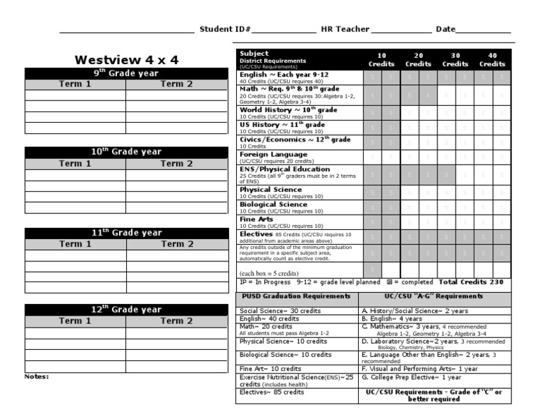 High School Graduation Requirements Guide | PDF | Language Arts ...