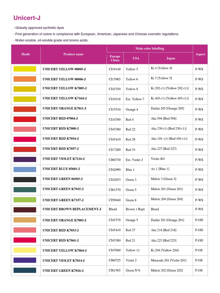 Water-Soluble, Oil-Soluble Grade and Bromo Acids. | PDF | Yellow | Red