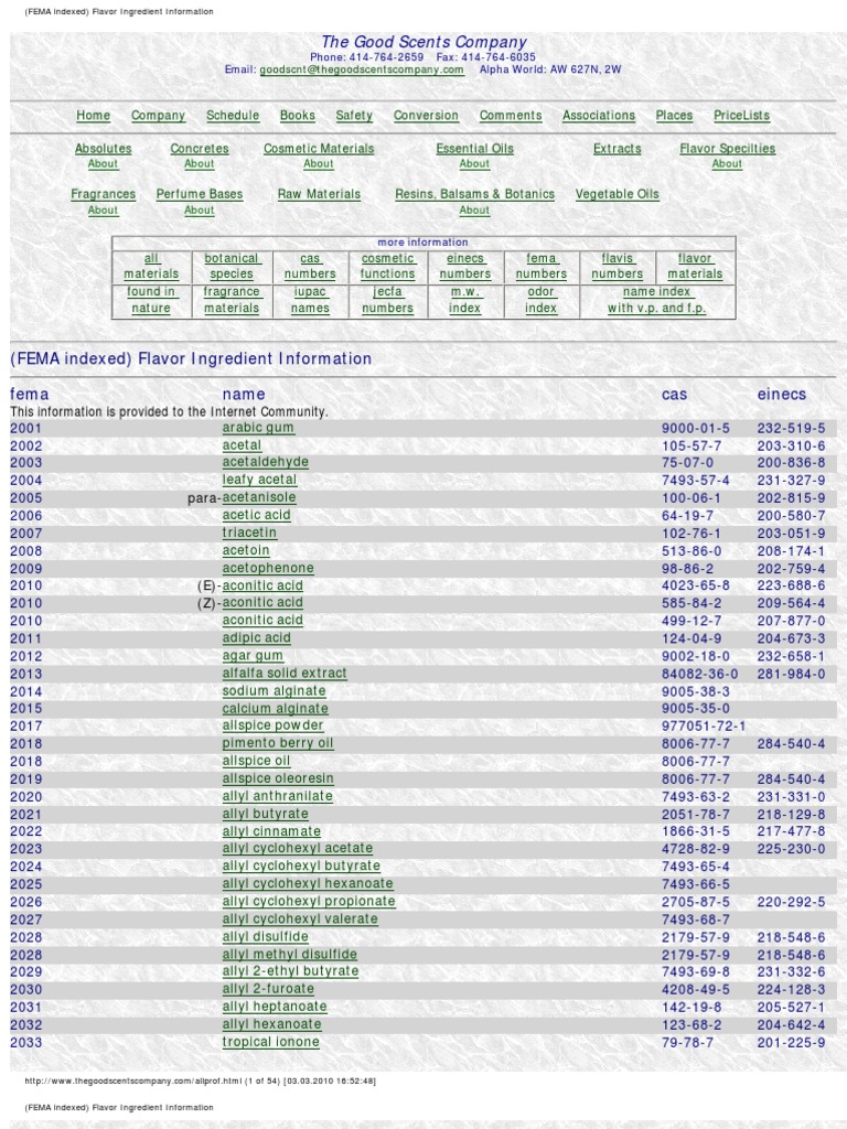 (FEMA Indexed) Flavor Ingredient Information | PDF | Perfume | Coriander