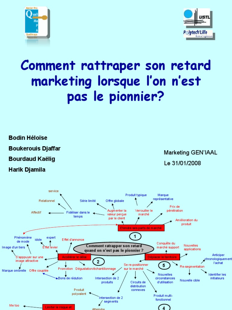 Retard Marketing | PDF | Distribution (Affaires) | Commercialisation