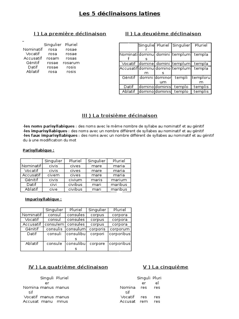 Les 5 Déclinaisons Latines | PDF | Arts du langage et discipline