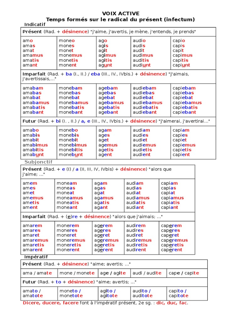Conjugaison Latines | PDF | Morphologie | Syntaxe