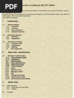 MM Related Authorization Objects - How To Find Out & Assign | PDF | Receipt | Computing