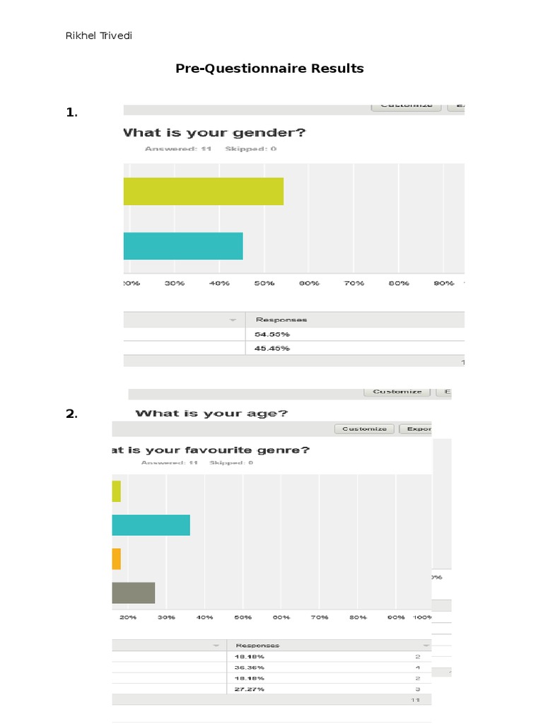 Pre Questionaire Graphs | PDF