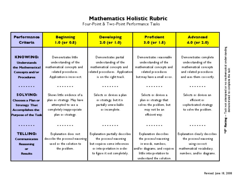 Math Rubric | PDF