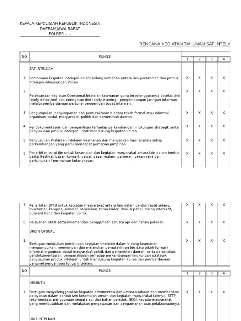 Rengiat Tahunan | PDF