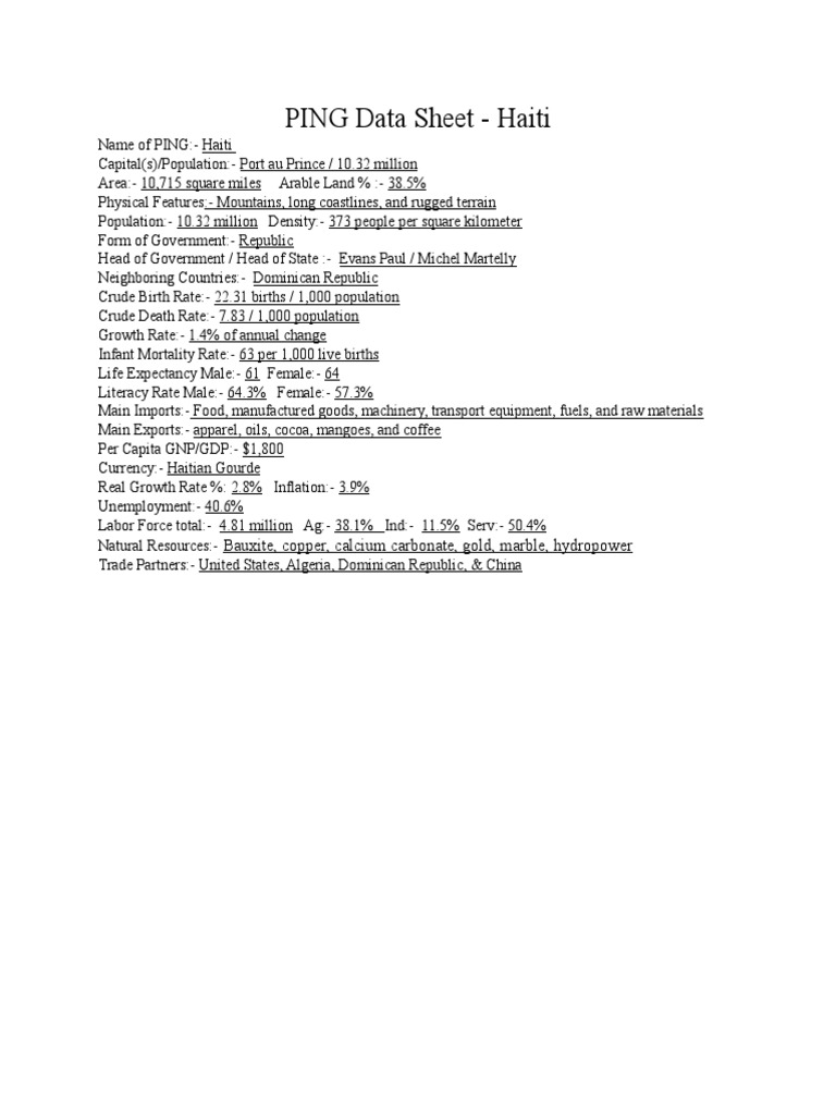 Ping Data Sheet | PDF