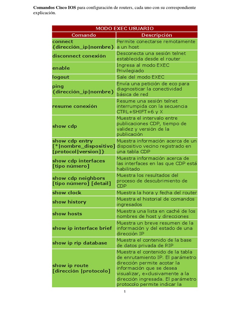 Comandos Cisco IOS para configuración de routers.pdf | Enrutador (Computación) | Dirección IP