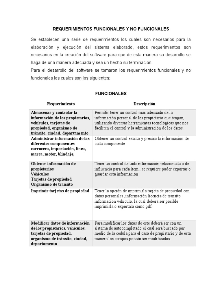 Requerimientos Funcionales y No Funcionales | PDF | Autenticación | La ...