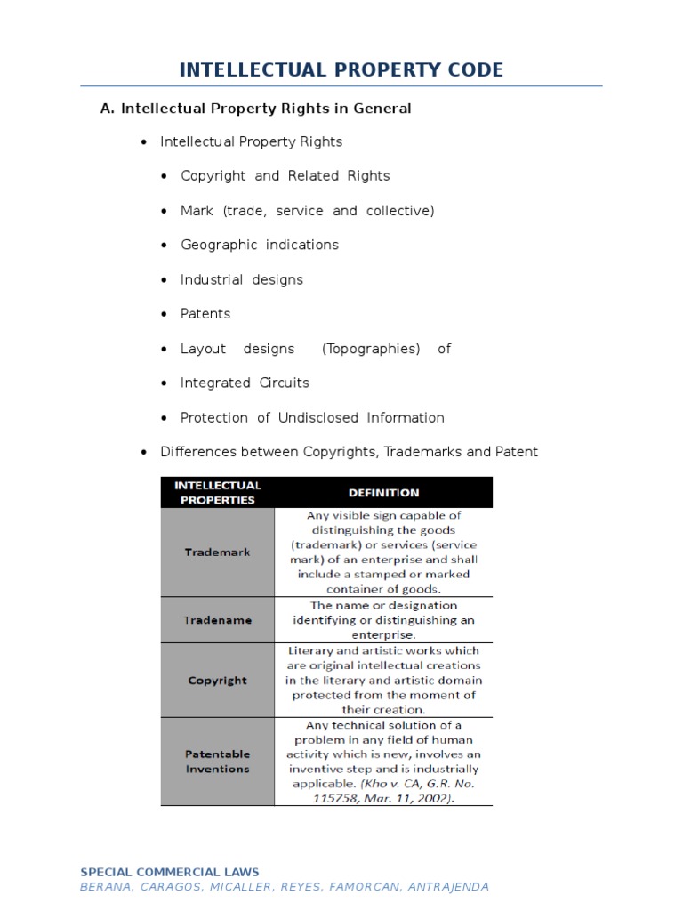 Intellectual Property Code | Download Free PDF | Patent | Glossary Of ...
