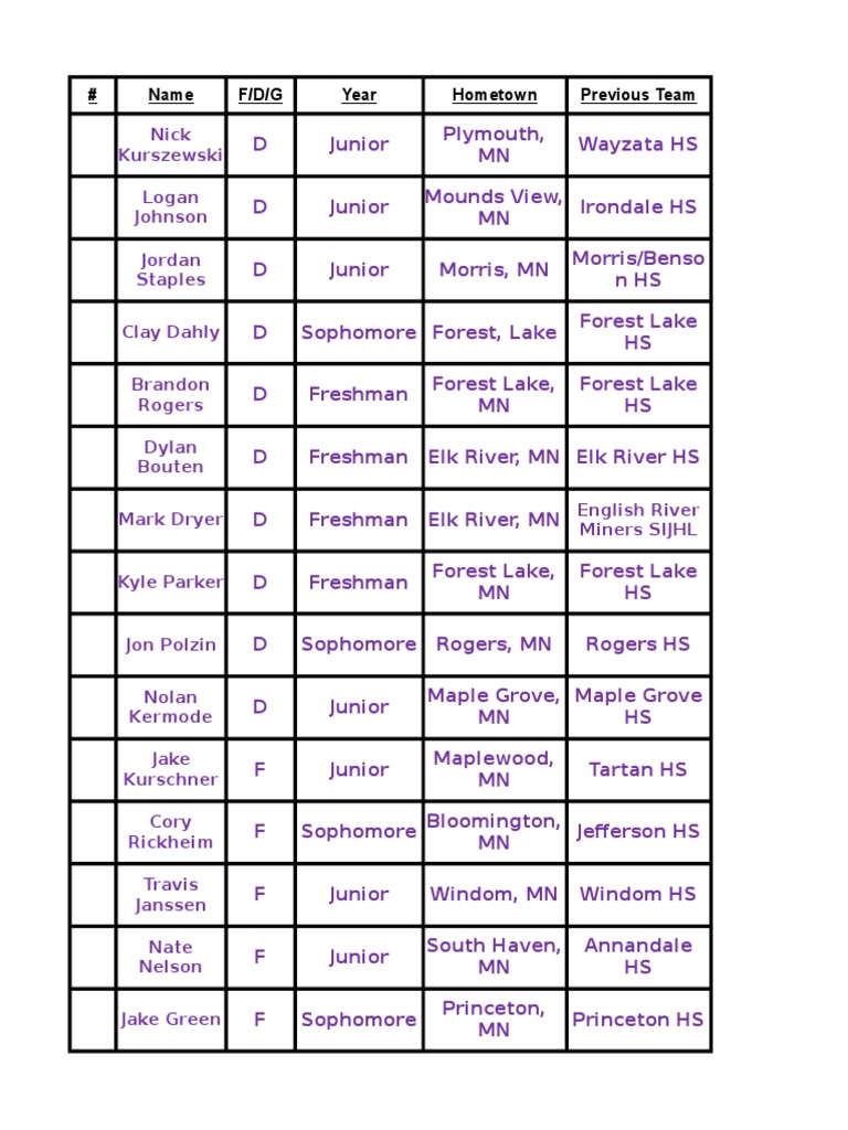 Player Roster | PDF | Sports & Recreation | Travel