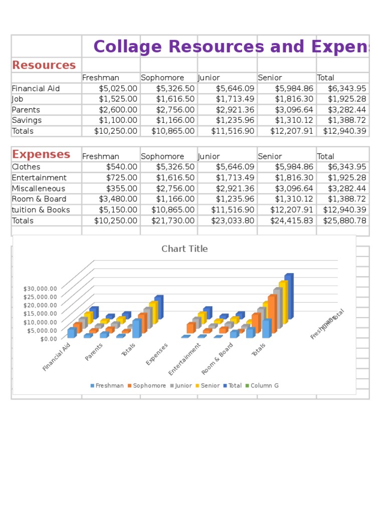 College Funding and Expense Overview | PDF