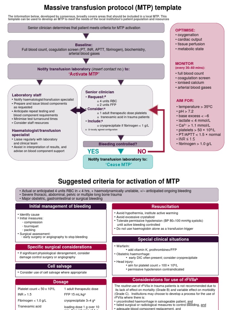 Massive Transfusion Protocol Guidelines | PDF | Bleeding | Blood ...