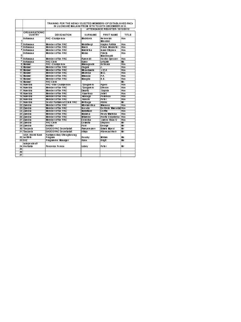 Uganda Conference Delegates List As at 02 May 2013-1 | PDF | Legal ...
