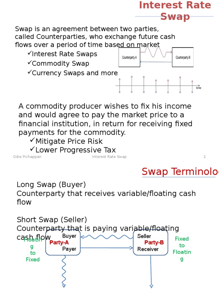 Understanding Interest Rate Swaps | PDF | Interest Rate Swap | Swap ...