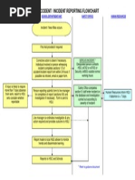 Accident and Incident Reporting Flow Chart | PDF | Accident (General ...