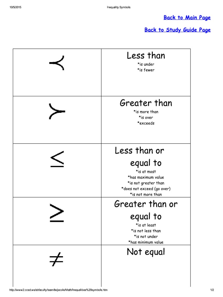 Inequality Symbols The Persistence Of Gender Inequality Ideas