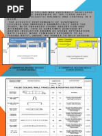 BOQ False Ceiling | PDF | Screw | Drywall