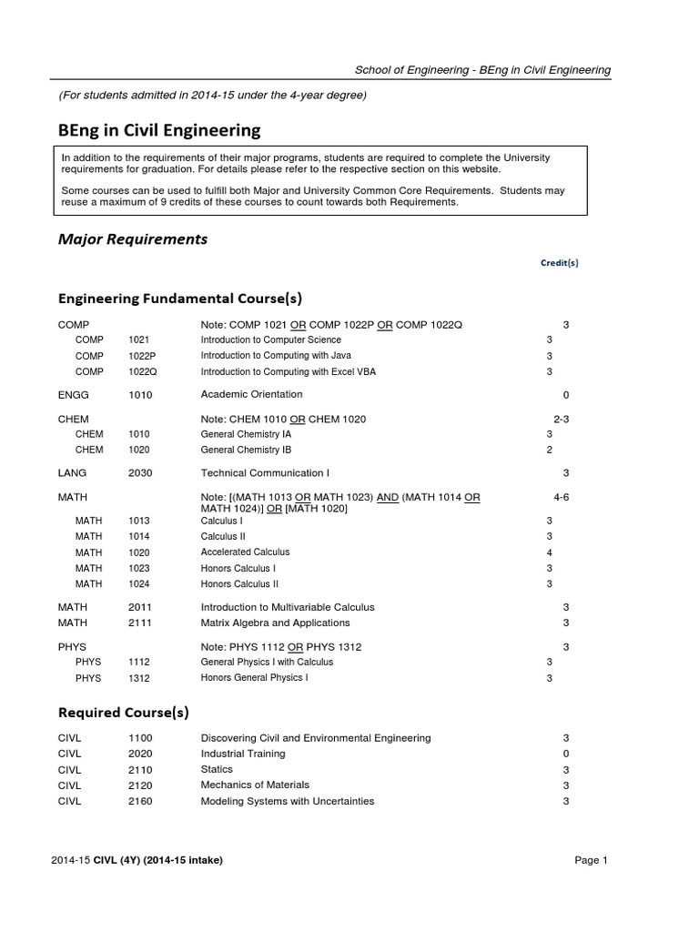 Major Requirements For Civil Engineering | PDF | Civil Engineering ...