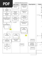 FLowchart Pembelian | PDF