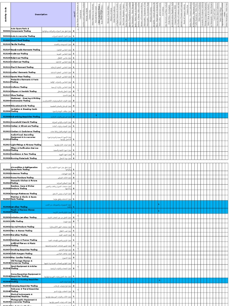 DED Activity List | PDF | Renting | Dubai