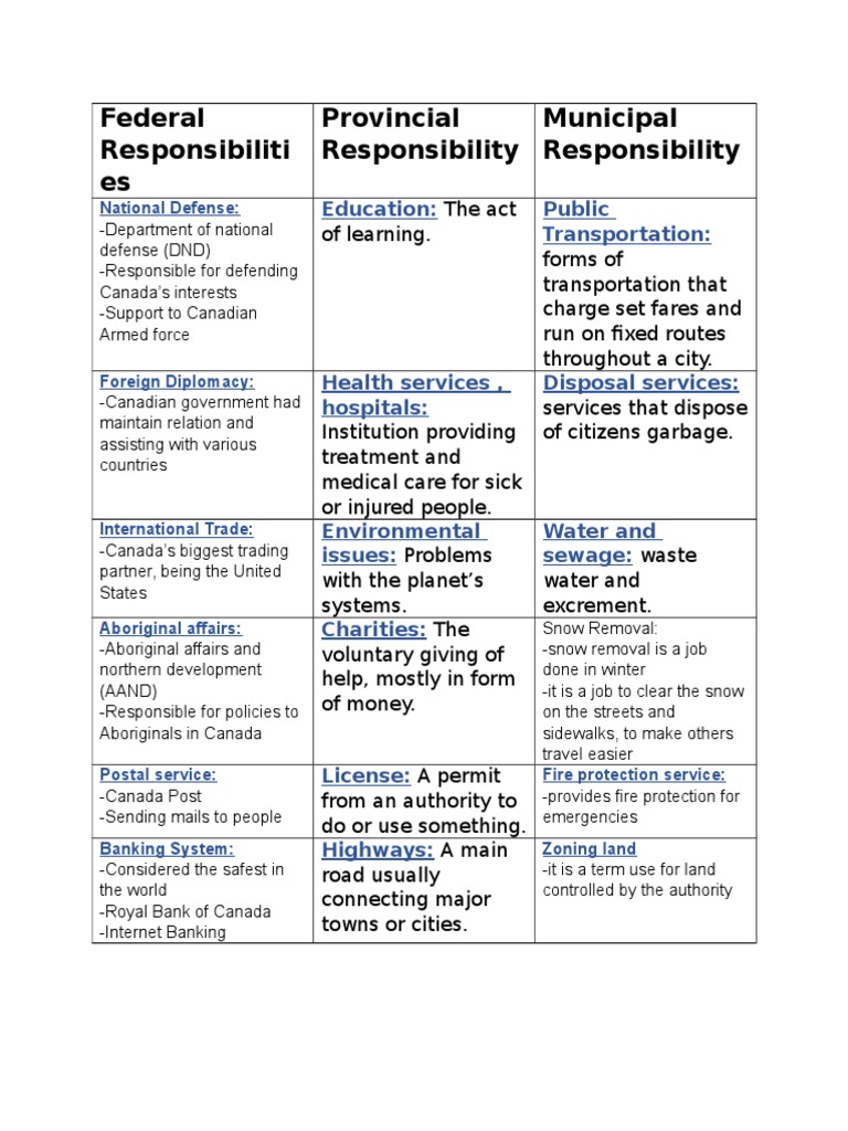 Federal Responsibilities | PDF