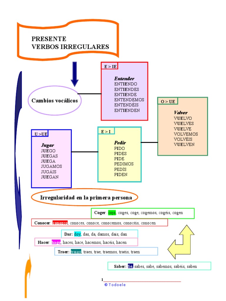 Presente Irregular 2 | PDF | Arte | Relaciones personales, crianza y ...