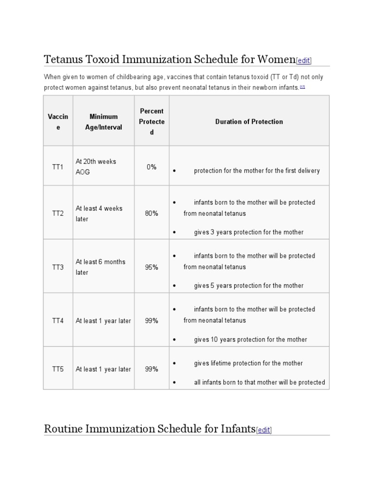 Tetanus Toxoid Immunization Schedule For Women | PDF | Vaccines | Measles