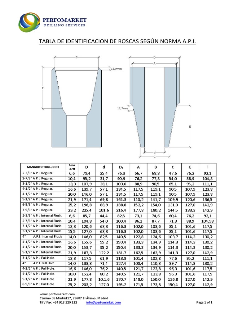 Tabla Identificacion Roscas | PDF