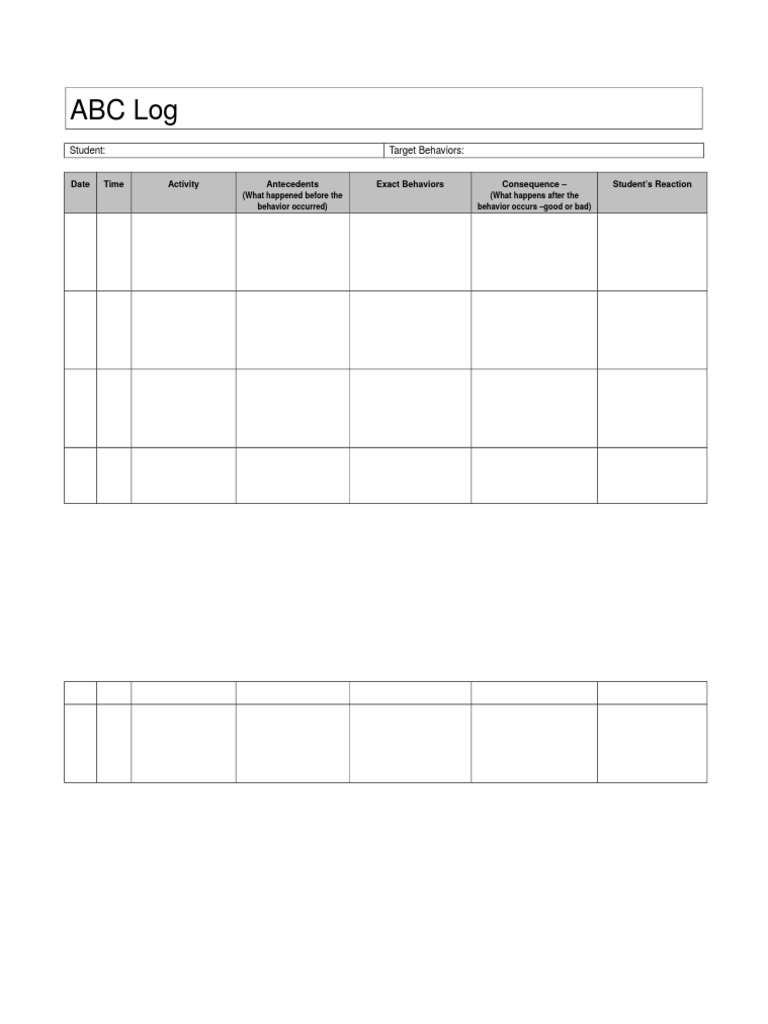 ABC Behavior Log Template | PDF