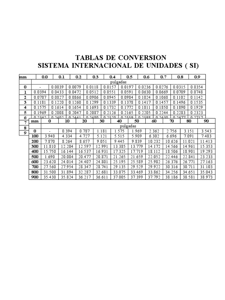 Tablas de Conversion SI | PDF | Unidades de medida | Observación científica