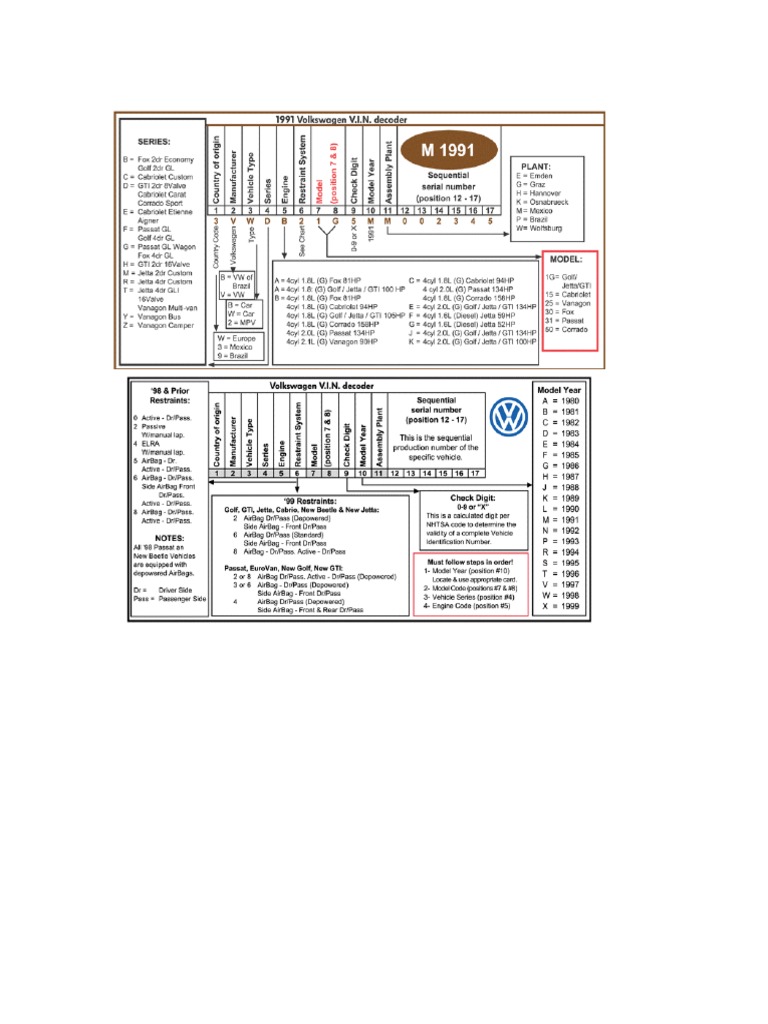VW Vin Decoder | PDF