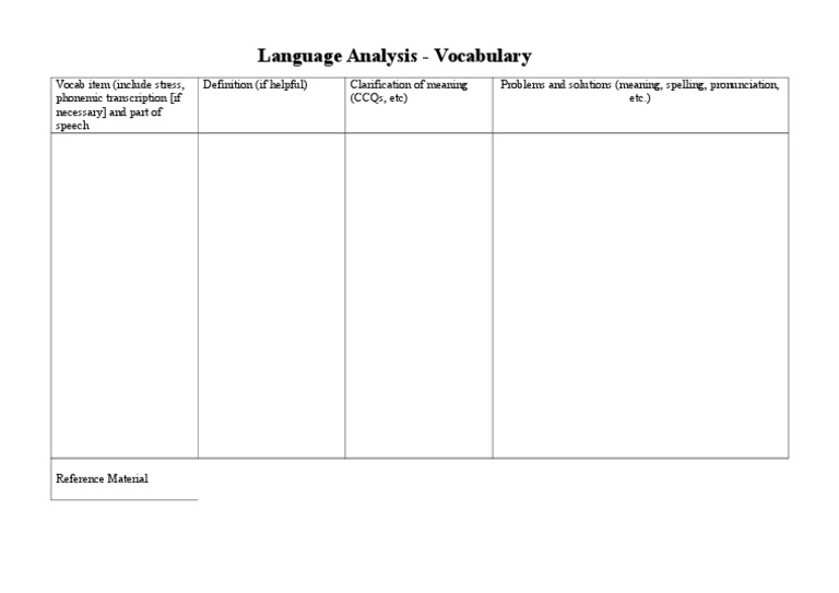 Vocabulary Analysis | PDF | Language Arts & Discipline | Foreign ...