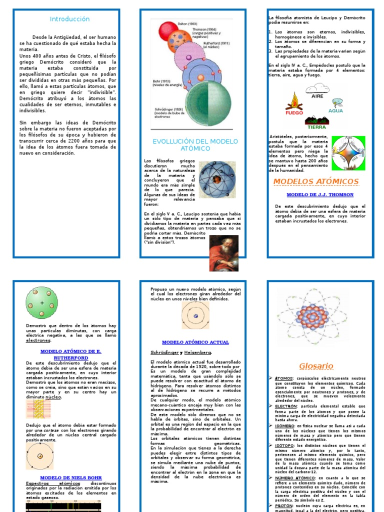 Triptico Evolución Del Átomo