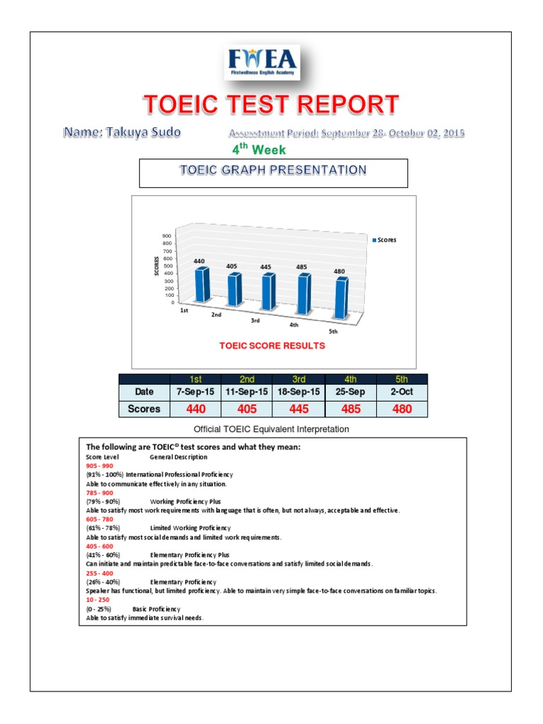 TOEIC Report Sample | PDF