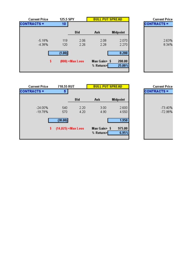 Bull Put Spread Analysis and Calculations | PDF