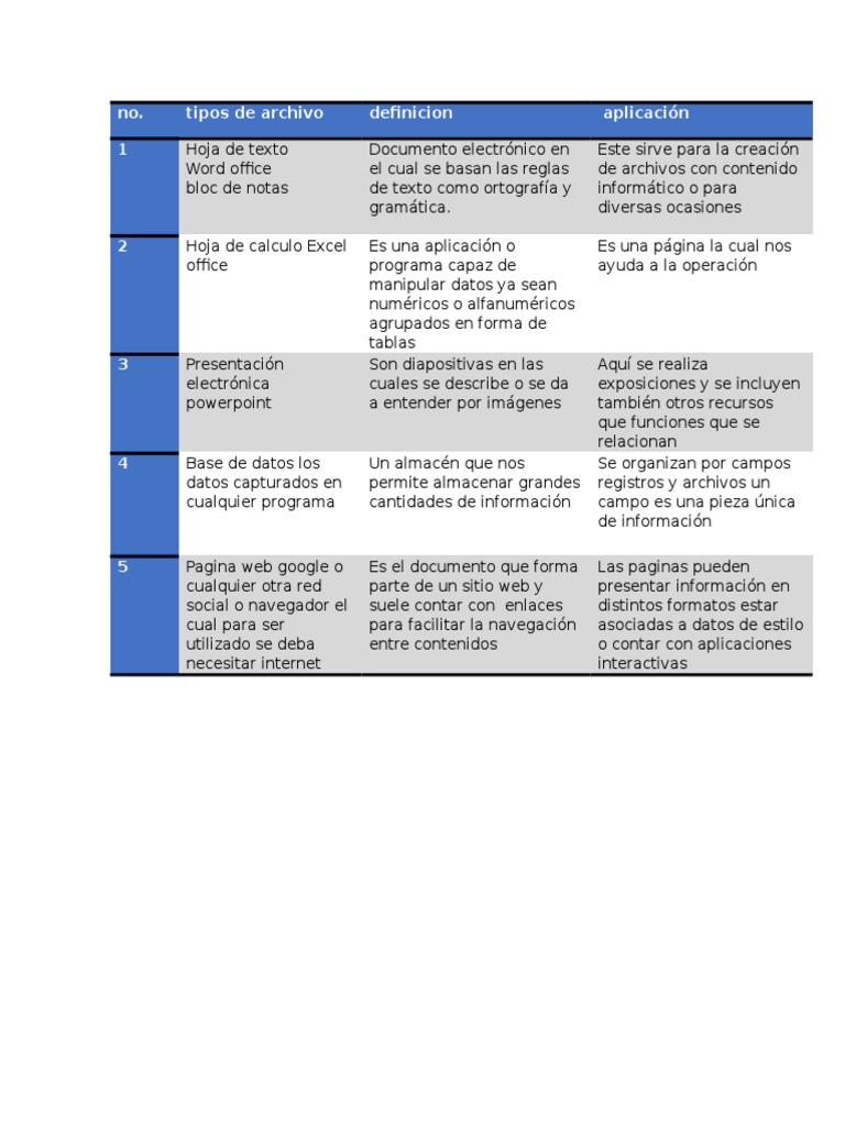 Tabla de Ejemplos de Particiones | PDF