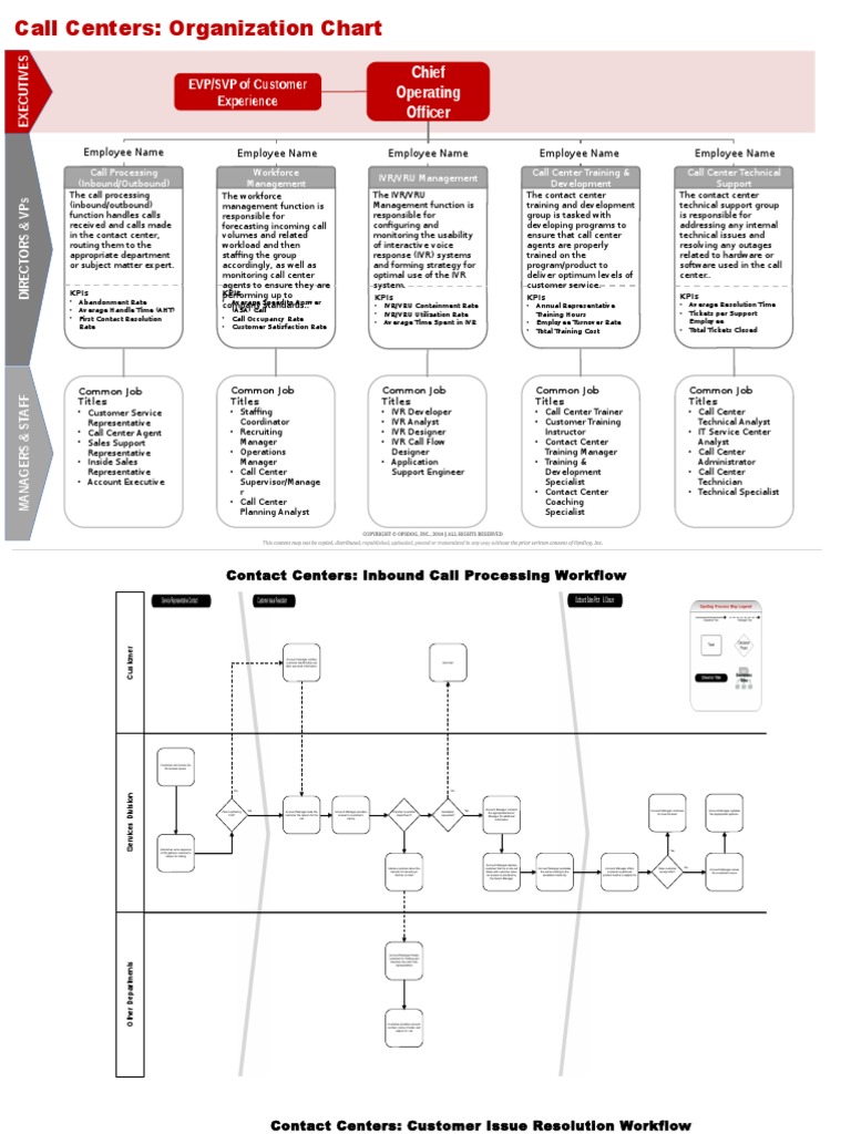 Call Centers: Organization Chart: Chief Operating Officer