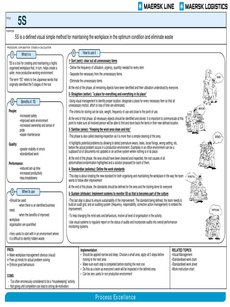 5S Is A Defined Visual Simple Method For Maintaining The Workplace in ...