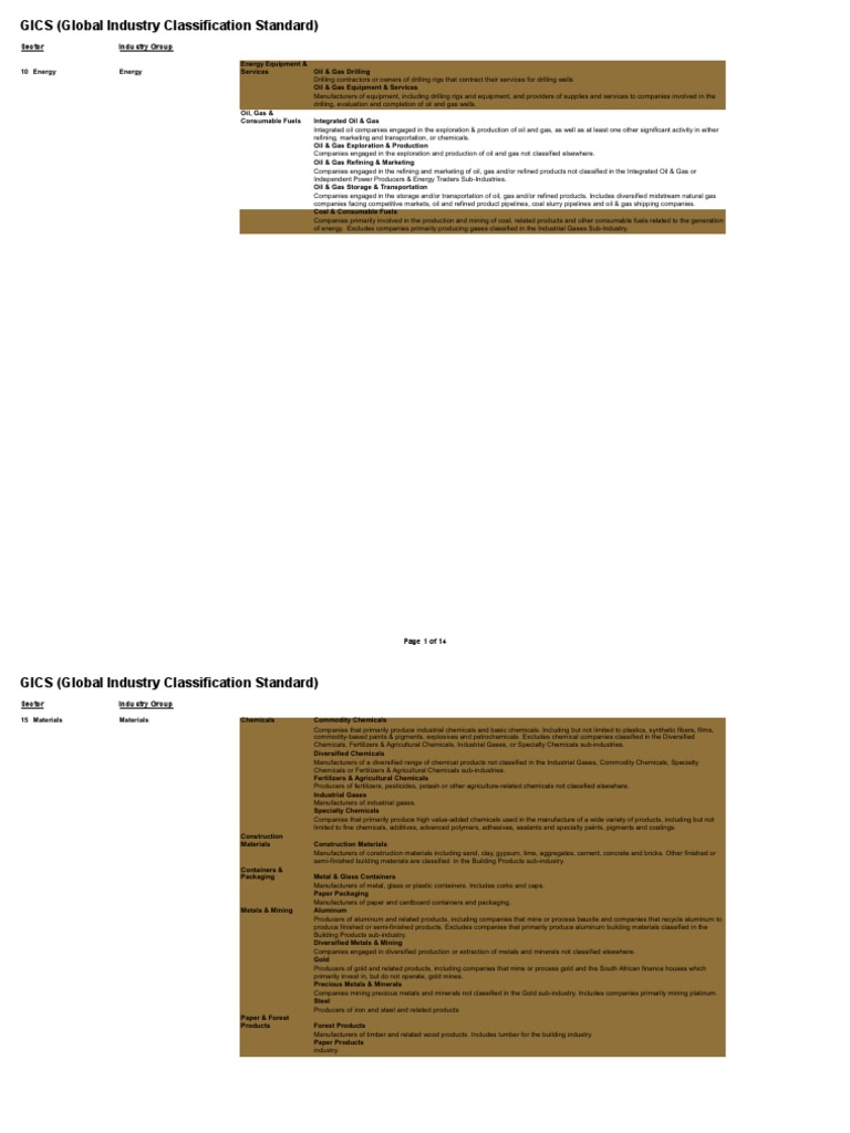 GICS (Global Industry Classification Standard) | Download Free PDF | Chemical Industry | Real ...