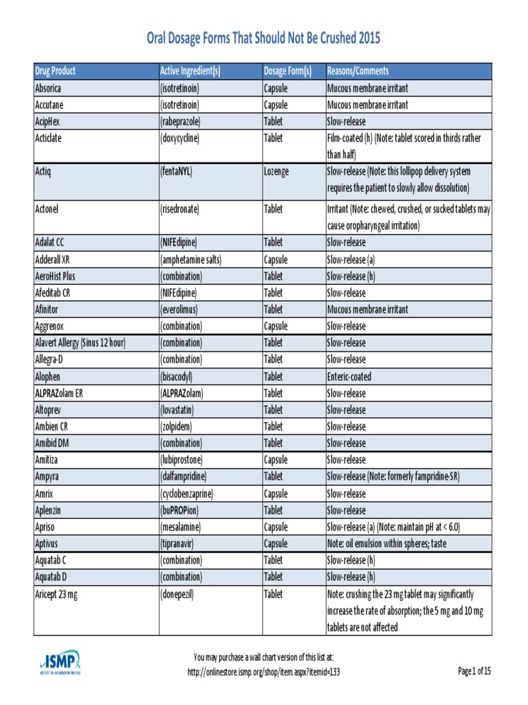 2015 Do Not Crush Medication List | PDF | Tablet (Pharmacy) | Aspirin