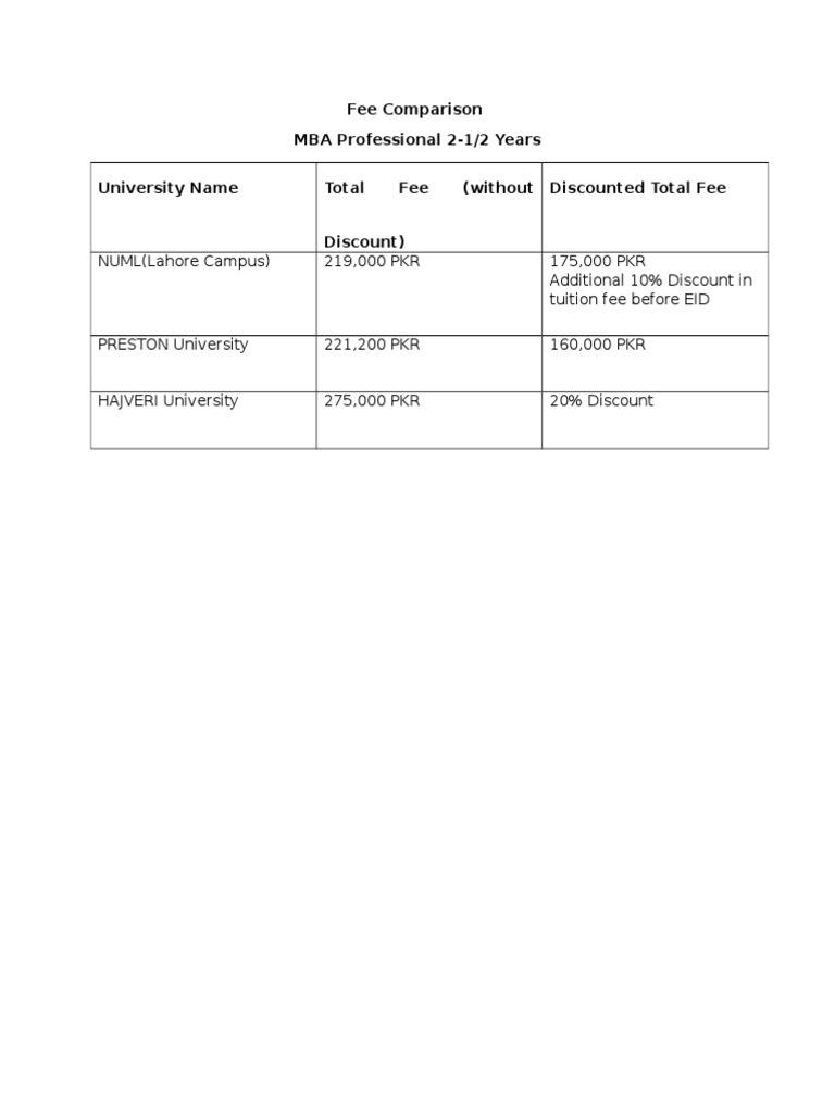 Fee Comparison MBA Professional 2-1/2 Years University Name Total Fee ...