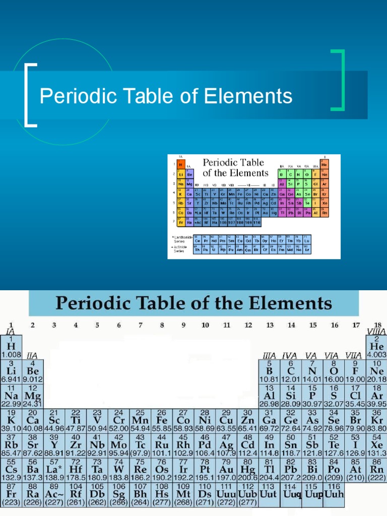 The Organization and Properties of the Elements: An In-Depth Look at ...