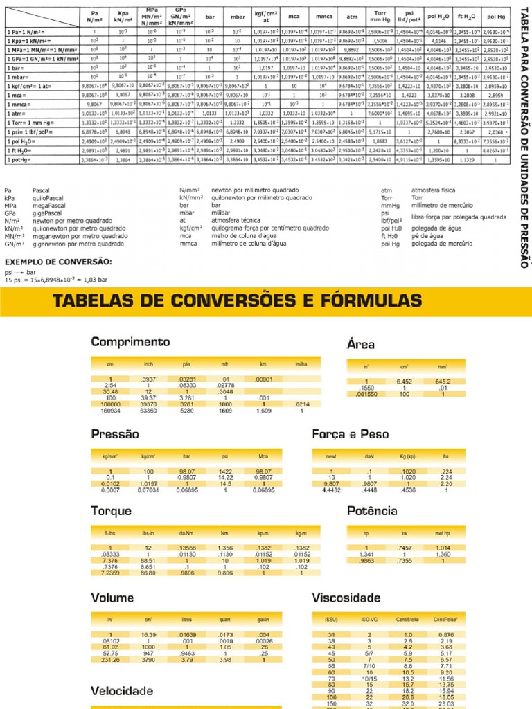Tabela de Conversão de Pressao | PDF