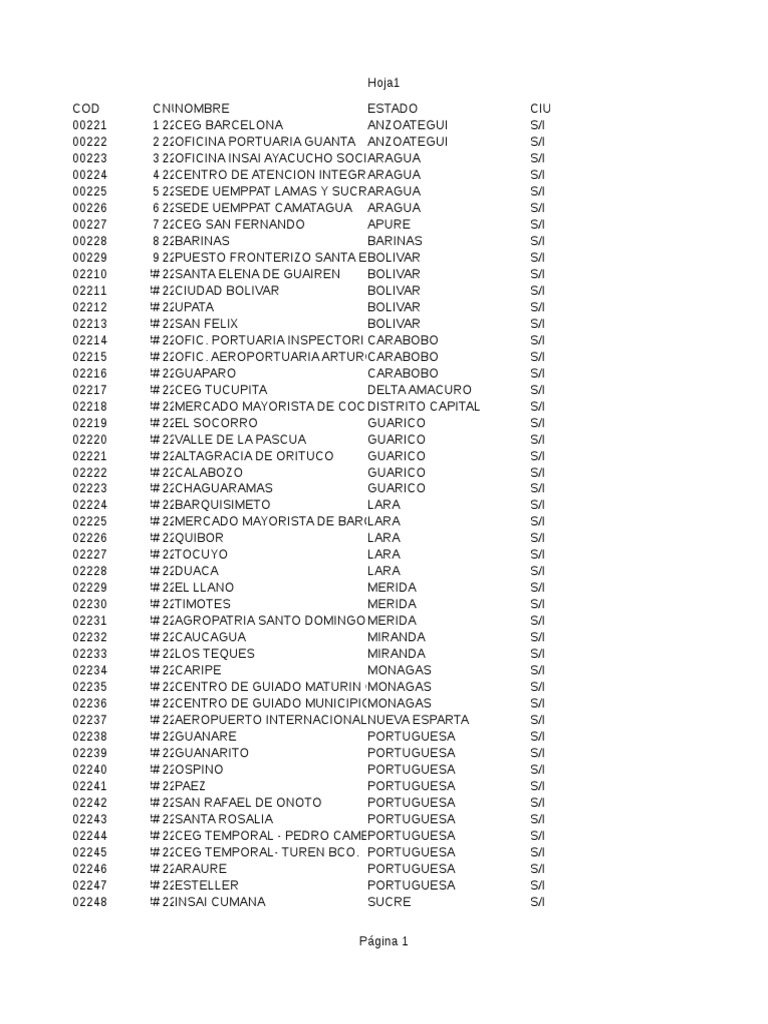 Instituo Nacional de Salud Agricola Integral (INSAI) | PDF | Política de venezuela | América del Sur