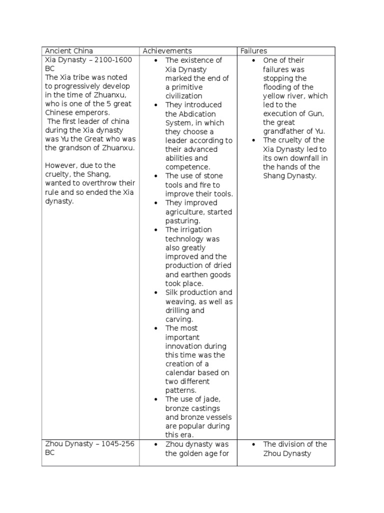 Ancient China | PDF | History Of China | East Asia